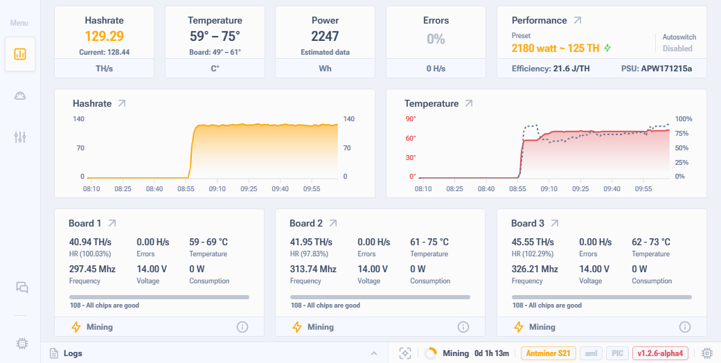 Key cryptocurrency mining tools in 2026 - Selection by GoMining