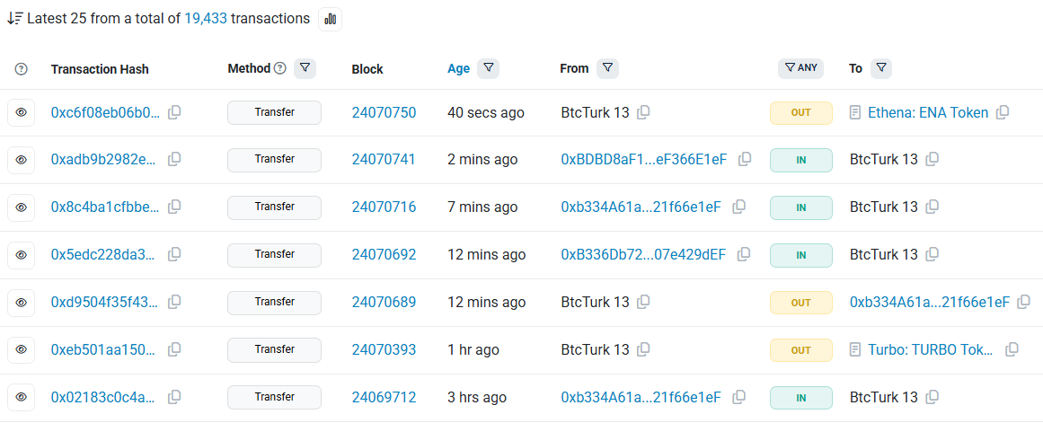 How to Track Cryptocurrency Like a Pro: Tools Every Beginner Must Use